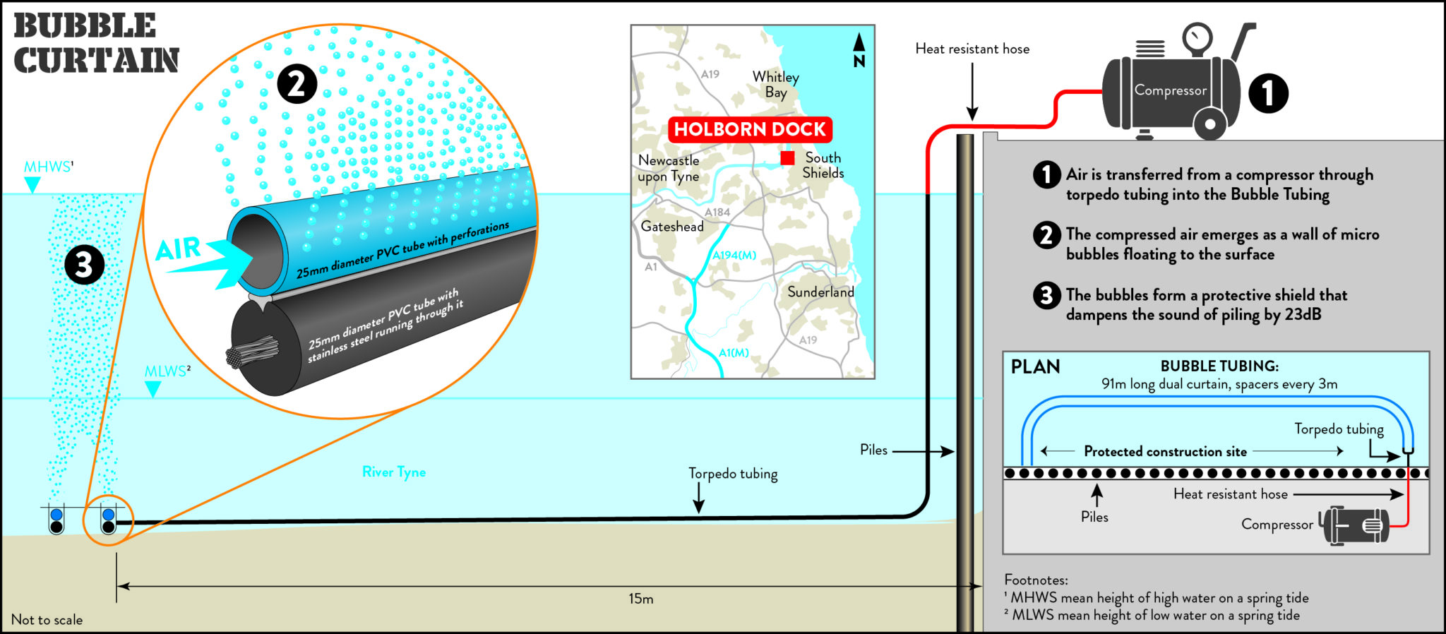 Bubble Curtain Speeds up Tyneside Piling Works by Dampening Noise ...