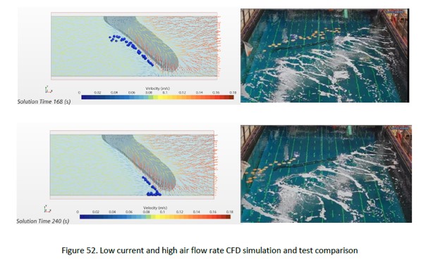 BubbleFlow CFD - Bubble Tubing